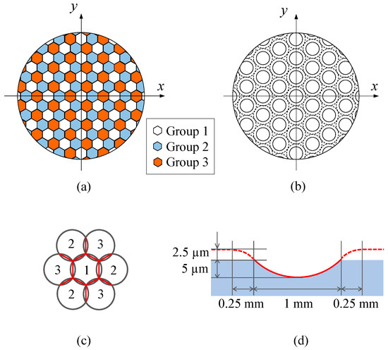 Fabrication of Hexagonal Microlens Arrays on Single-Crystal Silicon Using the Tool-Servo Driven ...
