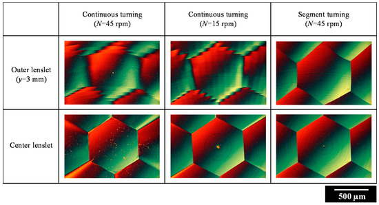 Fabrication of Hexagonal Microlens Arrays on Single-Crystal Silicon Using the Tool-Servo Driven ...