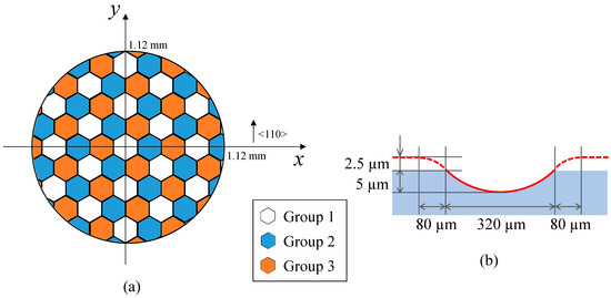 Fabrication of Hexagonal Microlens Arrays on Single-Crystal Silicon Using the Tool-Servo Driven ...