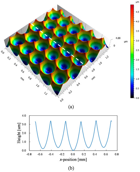 Fabrication of Hexagonal Microlens Arrays on Single-Crystal Silicon ...