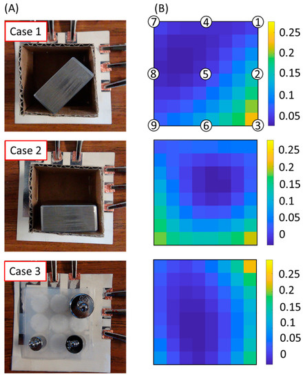 Arrayed Force Sensors Made of Paper, Elastomer, and Hydrogel Particles