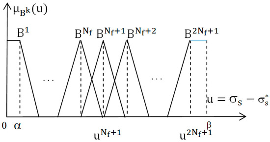 Micromachines | Free Full-Text | The Multitasking System of Swarm Robot based on Null-Space ...
