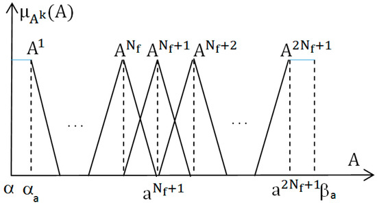 Micromachines | Free Full-Text | The Multitasking System of Swarm Robot based on Null-Space ...