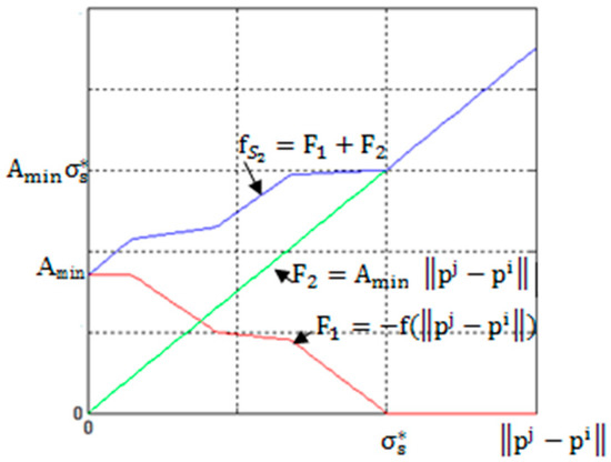 Micromachines | Free Full-Text | The Multitasking System of Swarm Robot based on Null-Space ...