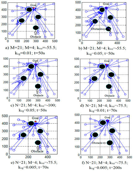 Micromachines | Free Full-Text | The Multitasking System of Swarm Robot based on Null-Space ...