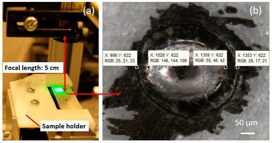 Laser-Assisted Mist Capillary Self-Alignment