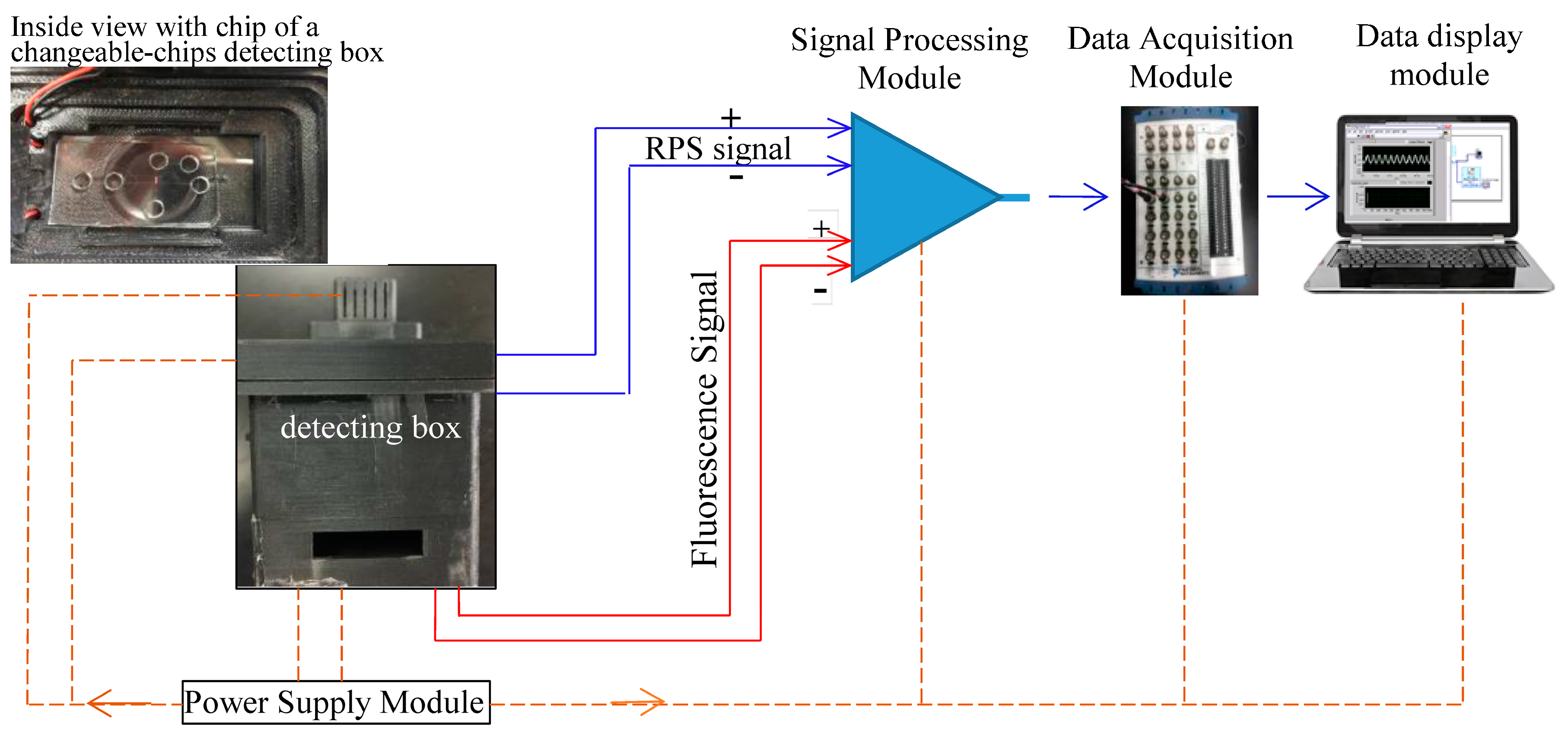 A Changeable Lab-on-a-Chip Detector for Marine Nonindigenous ...