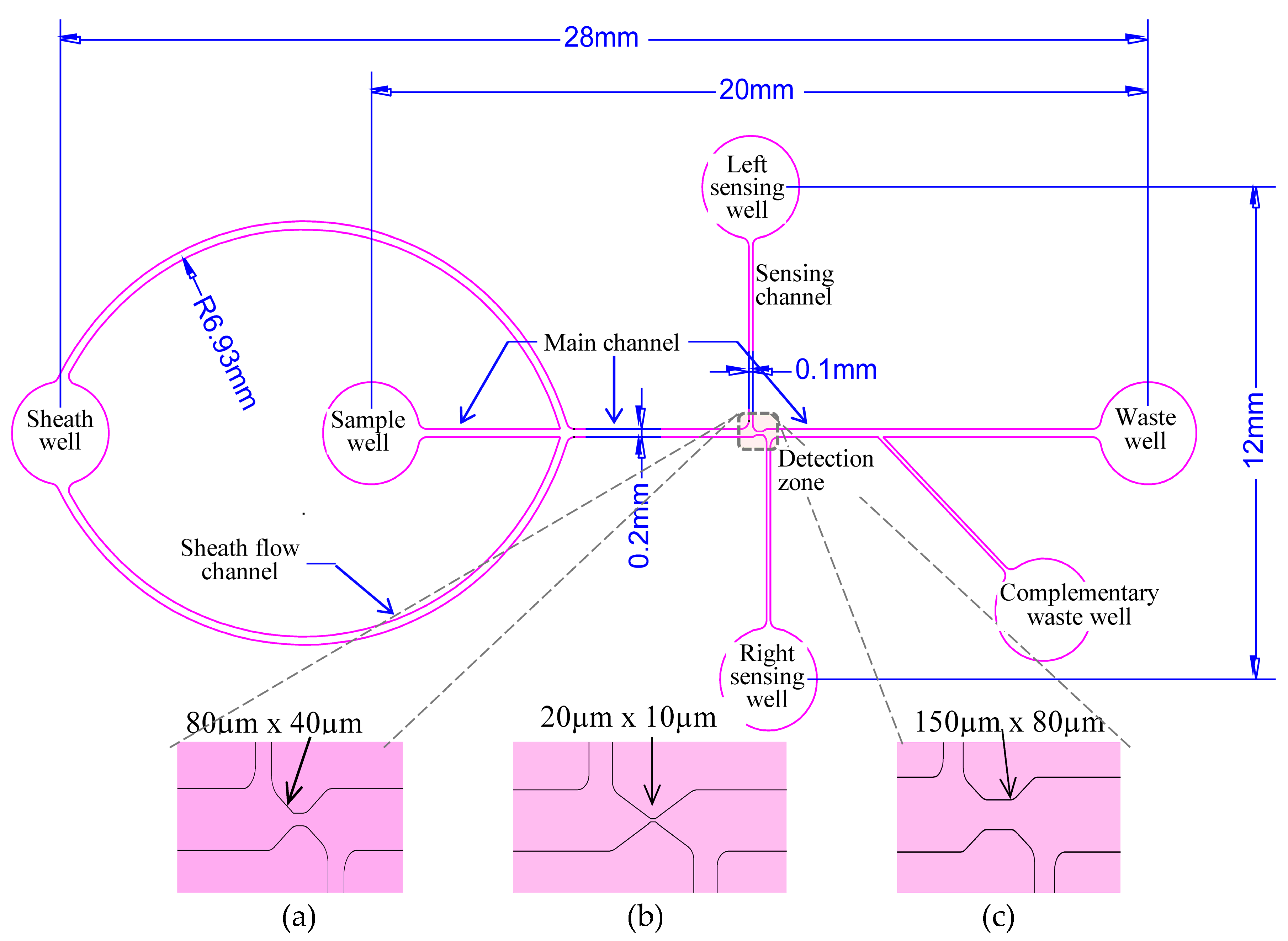 Micromachines | Free Full-Text | A Changeable Lab-on-a-Chip Detector ...