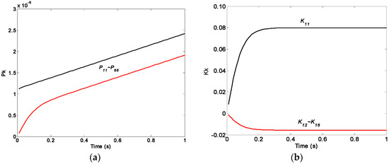 Analysis of Correlation in MEMS Gyroscope Array and its Influence on Accuracy Improvement for ...