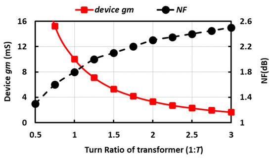 Micromachines | Free Full-Text | Design Considerations for a Sub-mW Wireless Medical Body-Area ...