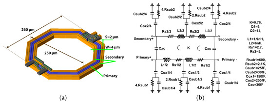 Micromachines | Free Full-Text | Design Considerations for a Sub-mW Wireless Medical Body-Area ...