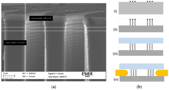 High-Q Fabry–Pérot Micro-Cavities for High-Sensitivity Volume Refractometry