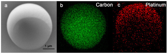Mini-EmulsionFabricated Magnetic and Fluorescent Hybrid Janus Micro-Motors