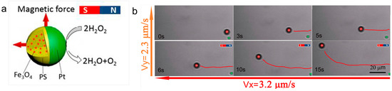 Mini-EmulsionFabricated Magnetic and Fluorescent Hybrid Janus Micro-Motors