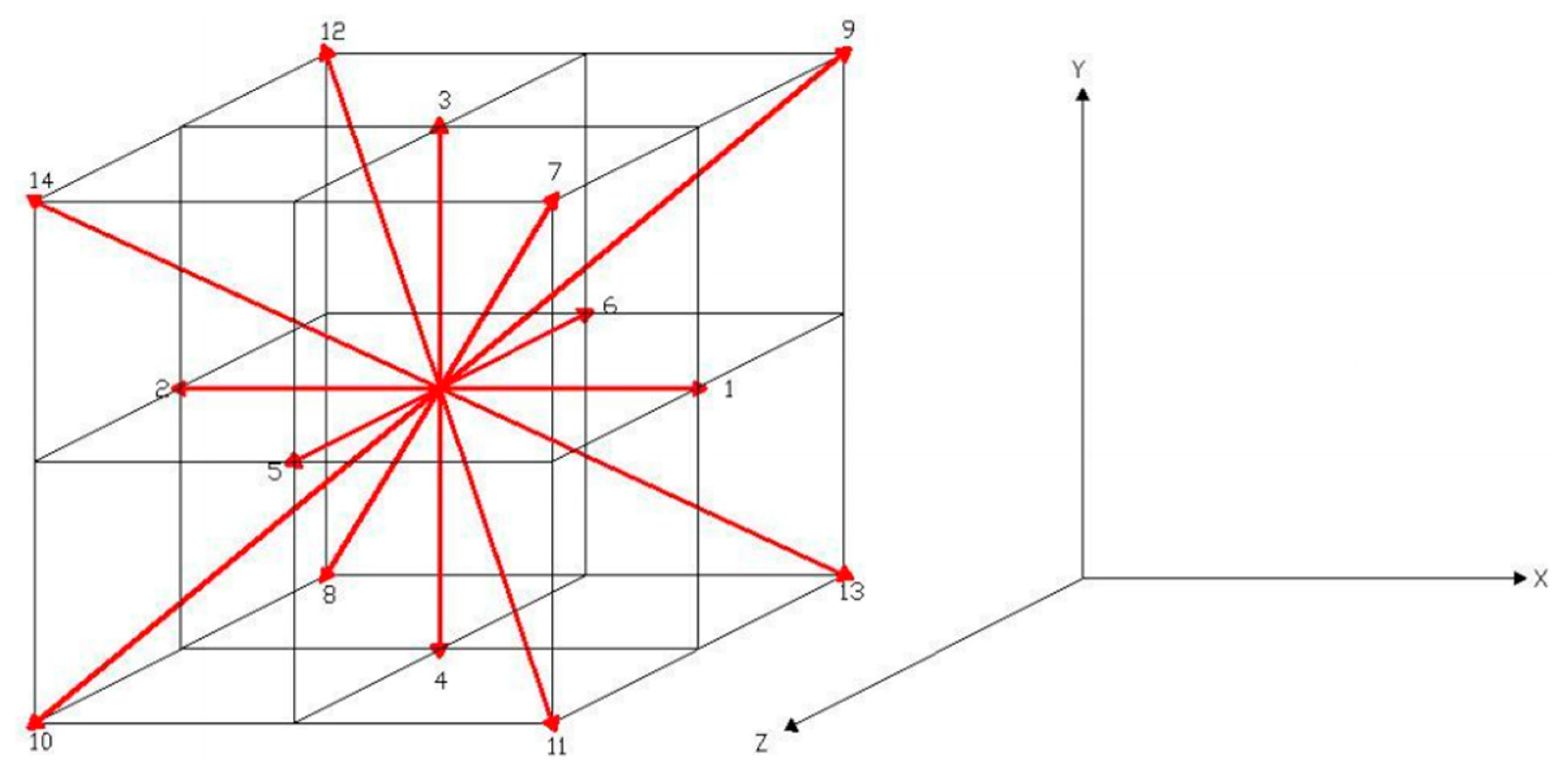 Micromachines | Free Full-Text | Lattice Boltzmann Simulation of the ... Micromachines | Free Full-Text | Lattice Boltzmann Simulation of the ...