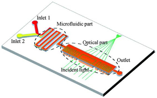 Optofluidic Tunable Lenses for In-Plane Light Manipulation