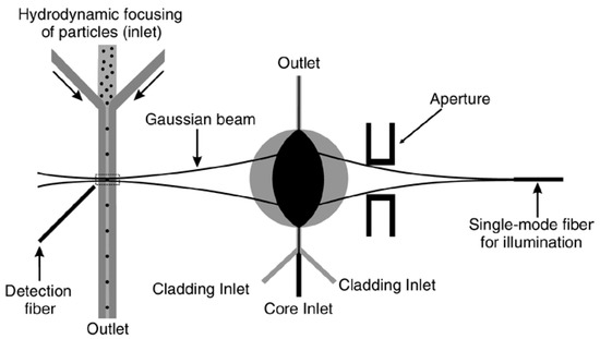 Optofluidic Tunable Lenses for In-Plane Light Manipulation