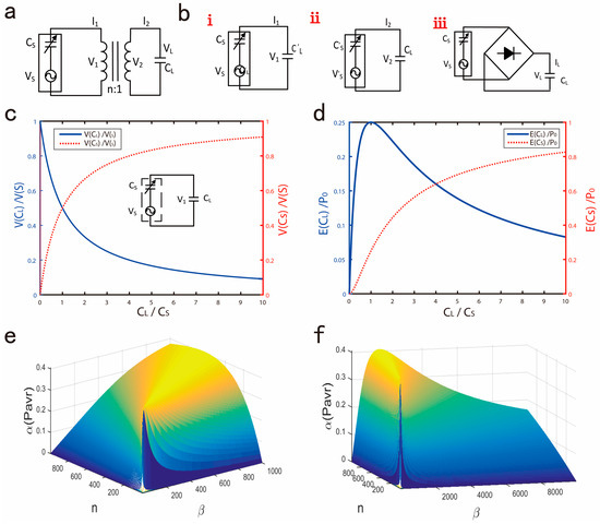 An Adaptable Interface Conditioning Circuit Based on Triboelectric ...