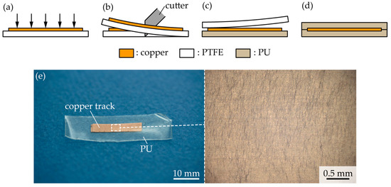 Crack-Configuration Analysis of Metal Conductive Track Embedded in ...