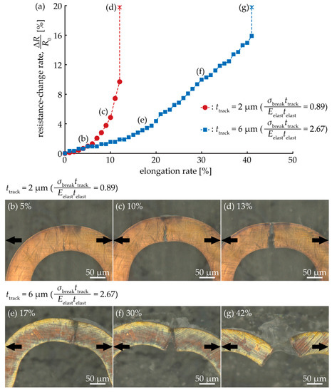 Crack-Configuration Analysis of Metal Conductive Track Embedded in ...
