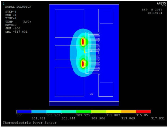 DC-25 GHz and Low-Loss MEMS Thermoelectric Power Sensors with Floating ...