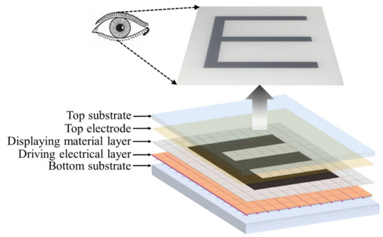 Micromachines | Free Full-Text | Optofluid-Based Reflective Displays