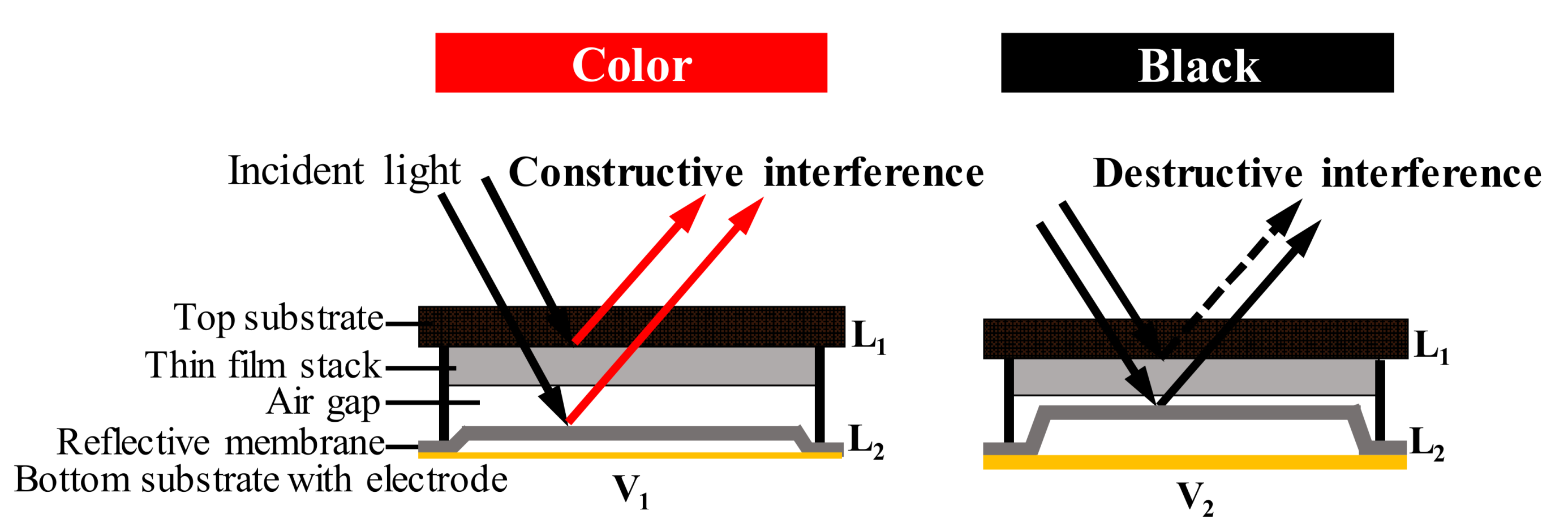 Optofluid-Based Reflective Displays
