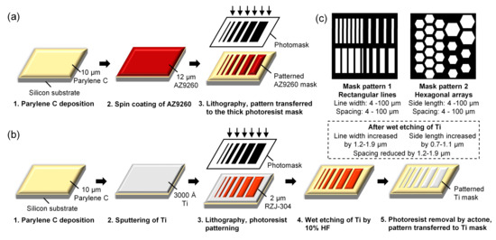 SF6 Optimized O2 Plasma Etching of Parylene C