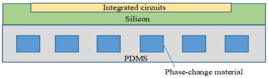 PDMS-PDMS Micro Channels Filled with Phase-Change Material for Chip Cooling