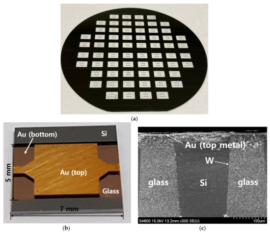 Micromachines | Special Issue : Wafer Level Packaging of MEMS