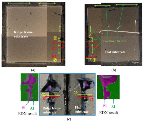 Comprehensive Die Shear Test of Silicon Packages Bonded by ...