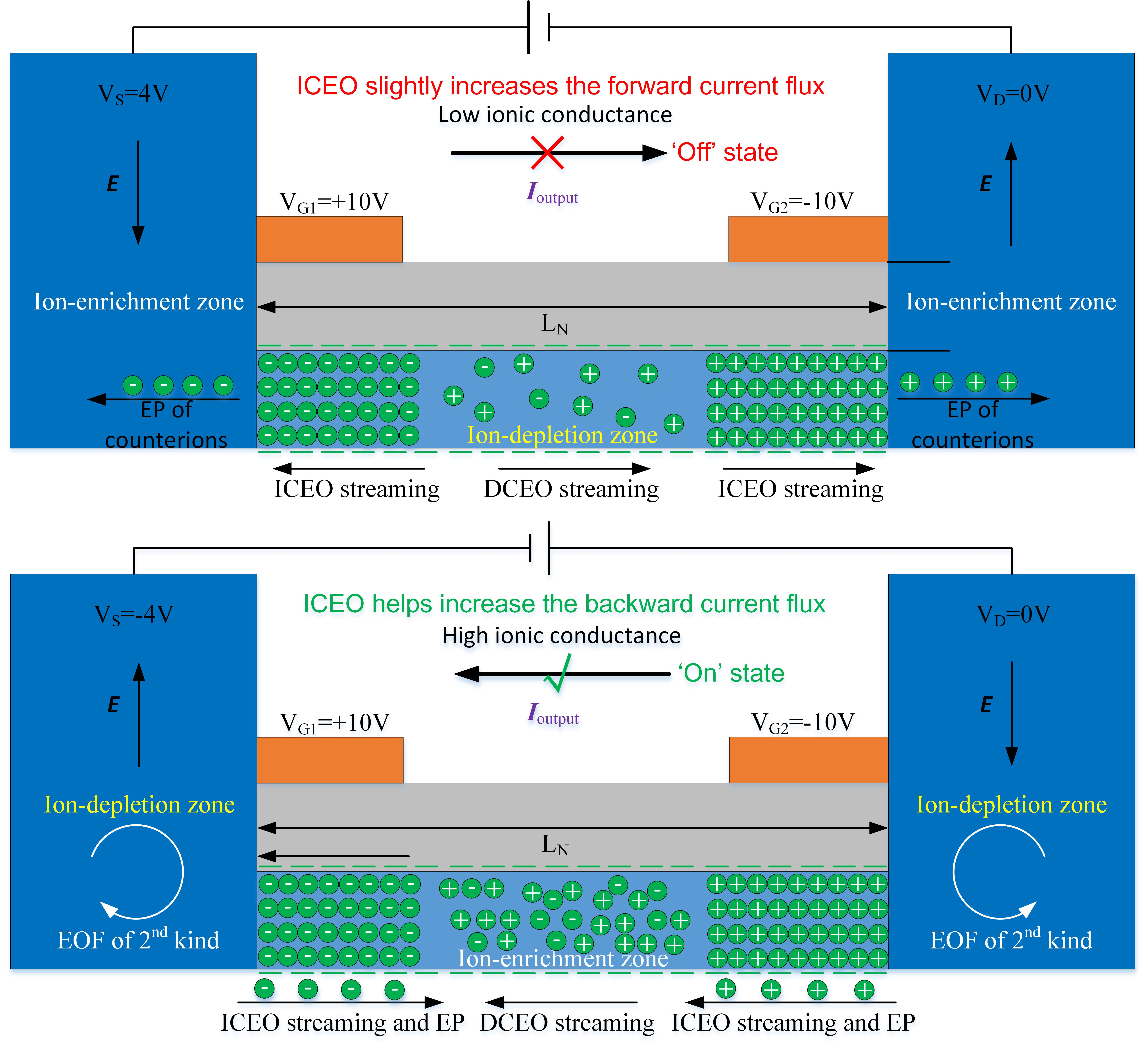 Micromachines | Free Full-Text | On Developing Field-Effect-Tunable ...