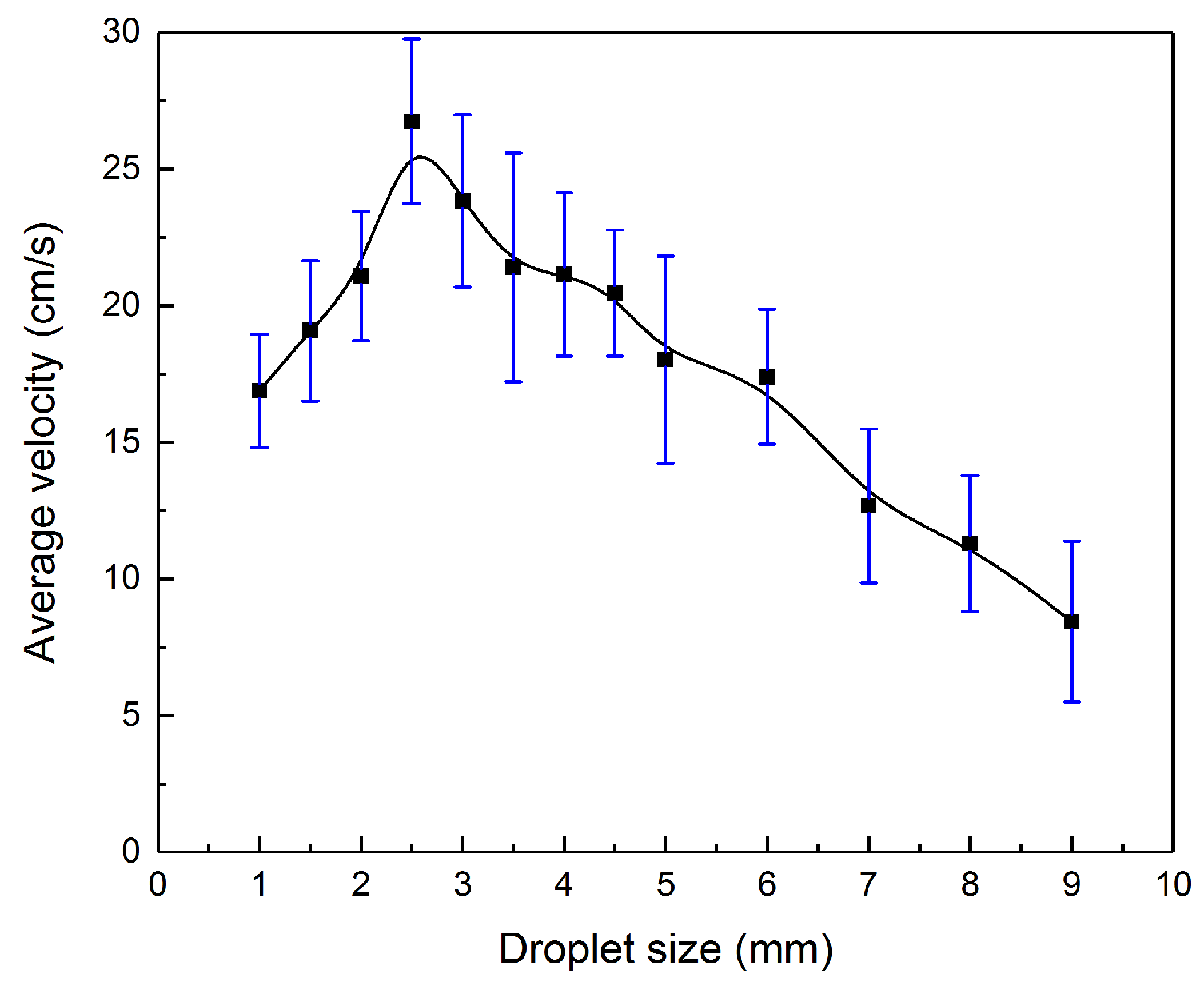 Micromachines | Free Full-Text | Multiple Electrohydrodynamic Effects ...
