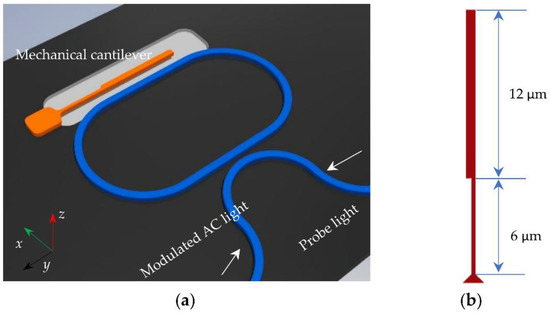 Micromachines | Free Full-Text | Parametric Excitation of ...