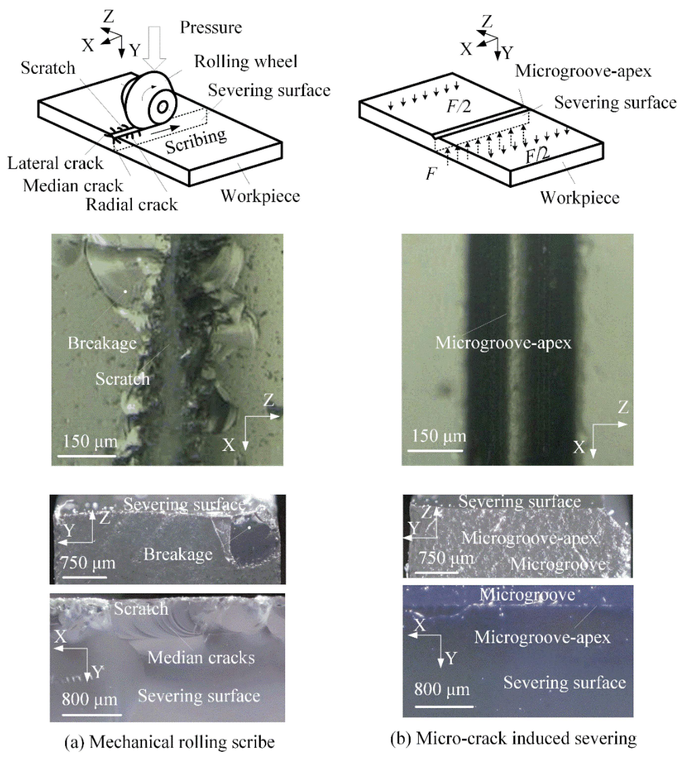 Study on Micro-Crack Induced Precision Severing of Quartz Glass Chips