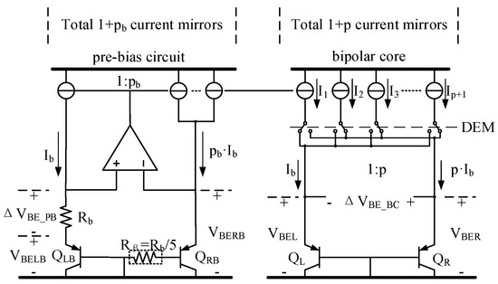 A Low Power Energy-Efficient Precision CMOS Temperature Sensor