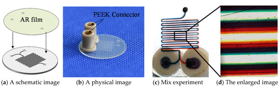 Fabricating Microstructures on Glass for Microfluidic Chips by Glass ...