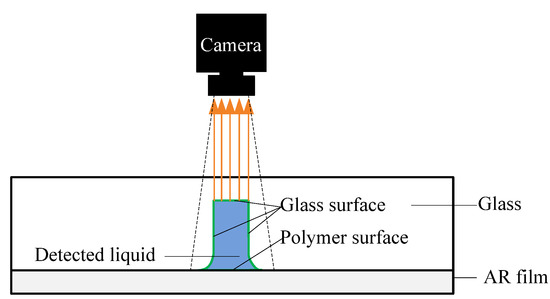 Fabricating Microstructures on Glass for Microfluidic Chips by Glass ...