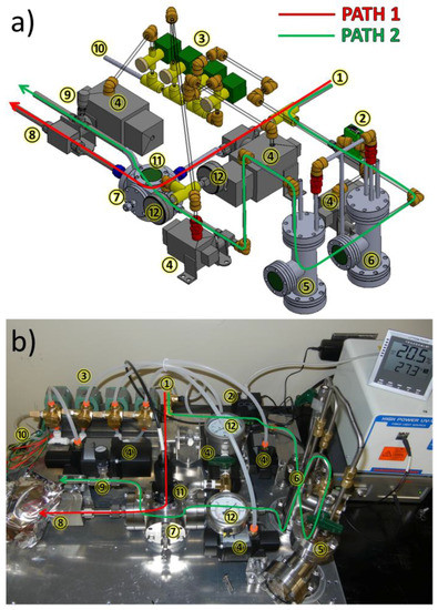 High-Precision Solvent Vapor Annealing for Block Copolymer Thin Films