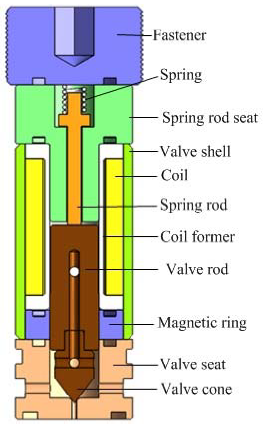 Design and Experimental Research of a Miniature Digital Hydraulic Valve