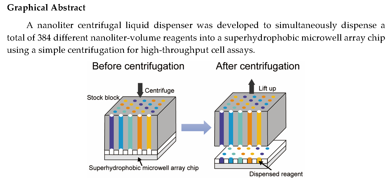 Micromachines | Free Full-Text | Nanoliter Centrifugal Liquid Dispenser ...