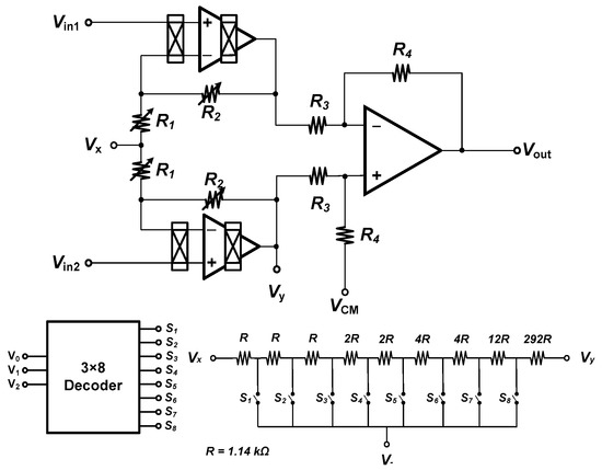 Chopper-Stabilized Instrumentation Amplifier with Automatic Frequency ...
