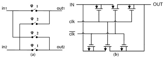 Chopper-Stabilized Instrumentation Amplifier with Automatic Frequency Tuning Loop