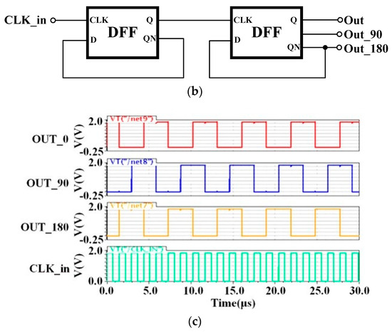 Chopper-Stabilized Instrumentation Amplifier with Automatic Frequency ...
