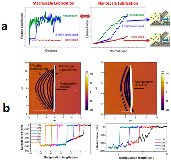 Friction Determination by Atomic Force Microscopy in Field of ...