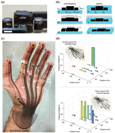 Recent Advances in Tactile Sensing Technology