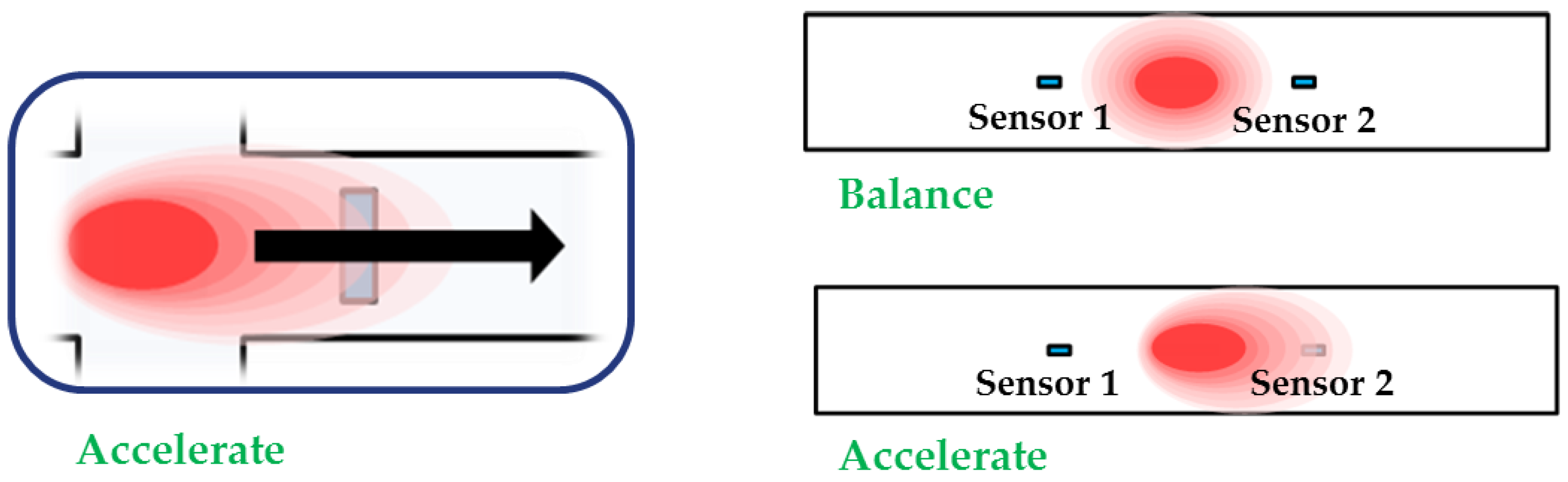 Multi-axis Response of a Thermal Convection-based Accelerometer