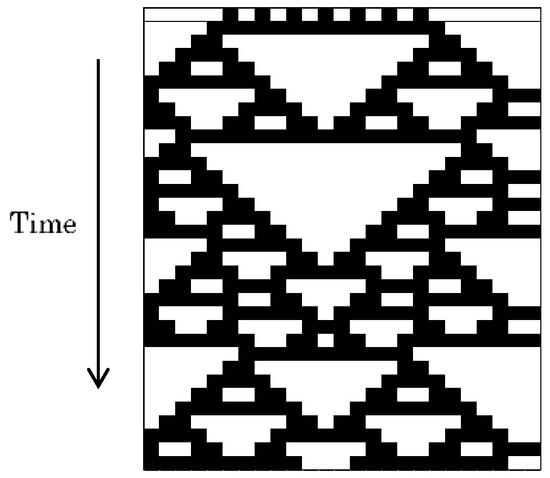 Possibility of Controlling Self-Organized Patterns with Totalistic ...