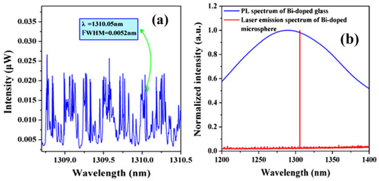 Compound Glass Microsphere Resonator Devices