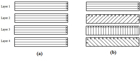 Microchannels Fabrication in Alumina Ceramic Using Direct Nd:YAG Laser ...